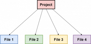 Hello World in C Programming | the Bored Engineer